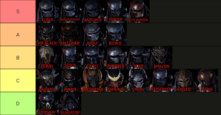 Predator Classes DESIGN Tier List - General Discussion - Predator ...